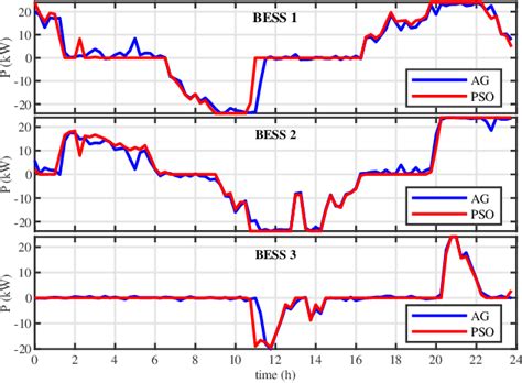 Figure 1 From A Comparison Between Genetic Algorithm And Particle Swarm