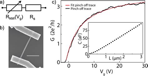 A Electrical Diagram Of The Insb Nanowire Fet The Fet Is Modelled As Download Scientific