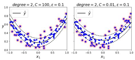 머신러닝 이론 Support Vector Machine Svm 서포트 벡터 머신