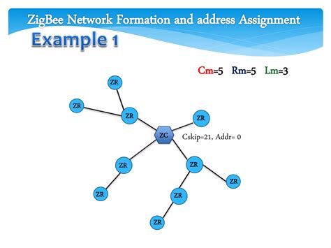 Enhancement And Performance Evaluation Of A Multicast Routing Mechanism In Zig Bee Cluster Tree
