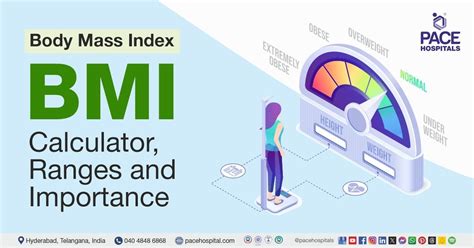 Body Mass Index Normal Range At Marvin Santos Blog