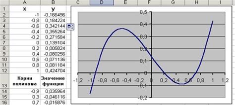 Как Построить График Функции в Excel по Формуле с Корнем Понятие функции 📝Справочник по Excel