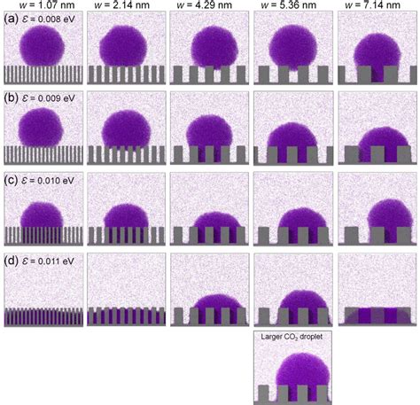 Comparison Of Wetting Morphologies Of A Co2 Droplet On Different