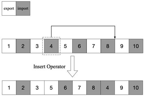 Agv Scheduling And Energy Consumption Optimization In Automated Container Terminals Based On