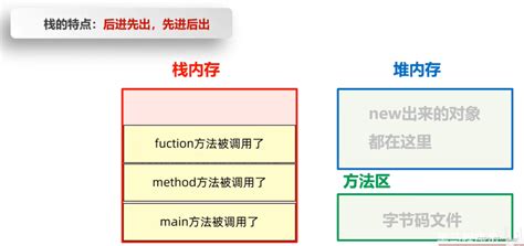 【java基础】023 集合进阶（list、set、泛型、树）java集合进阶资料 Csdn博客