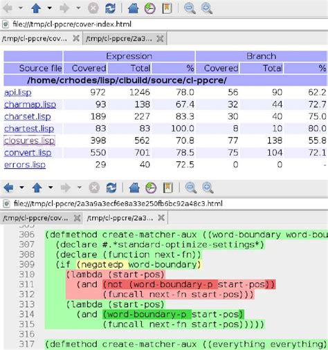 Figure 5 From Using Lisp Implementation Internals Unportable But Fun