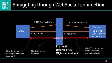 Whats Wrong With Websocket Apis Unveiling Vulnerabilities In