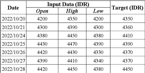 Table 6 From Rectified Linear Units And Adaptive Moment Estimation Optimizer On Ann With Saved