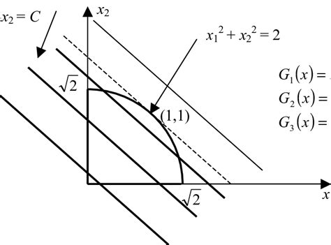 1 An Example Of A Convex Programming Problem Download Scientific Diagram