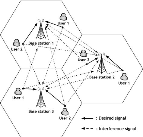 Figure 1 From Uplink Scheduling Scheme Based On Interference Information For Tdd Cellular