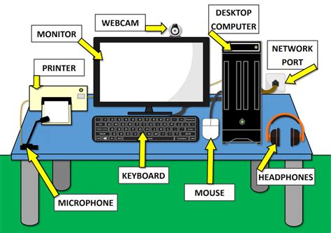 Parts Of A Computer Class Display Poster Computing Printable A4 Download Wall Display Basic