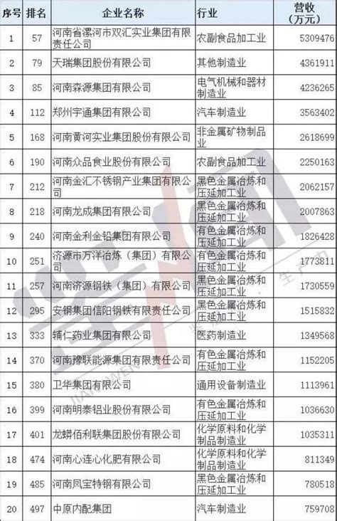 河南省有31家钢铁企业河南钢铁集团广东省29家钢铁企业第14页大山谷图库