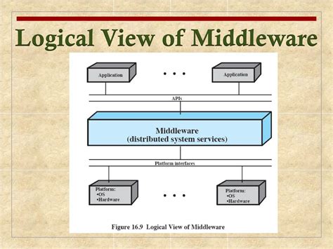 Ppt Chapter 16 Distributed Processing Clientserver And Clusters