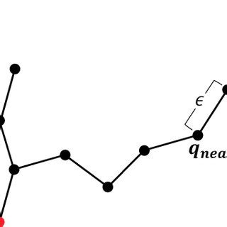 Illustration Of The RRT Process Download Scientific Diagram