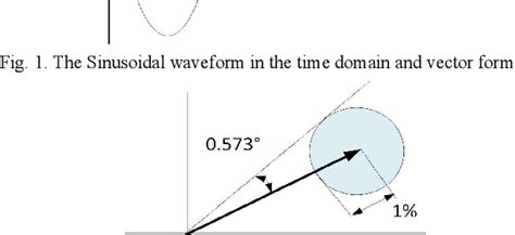 Figure 2 From A Review Of The Use Of Phasor Measurement Units In Power System State Estimation