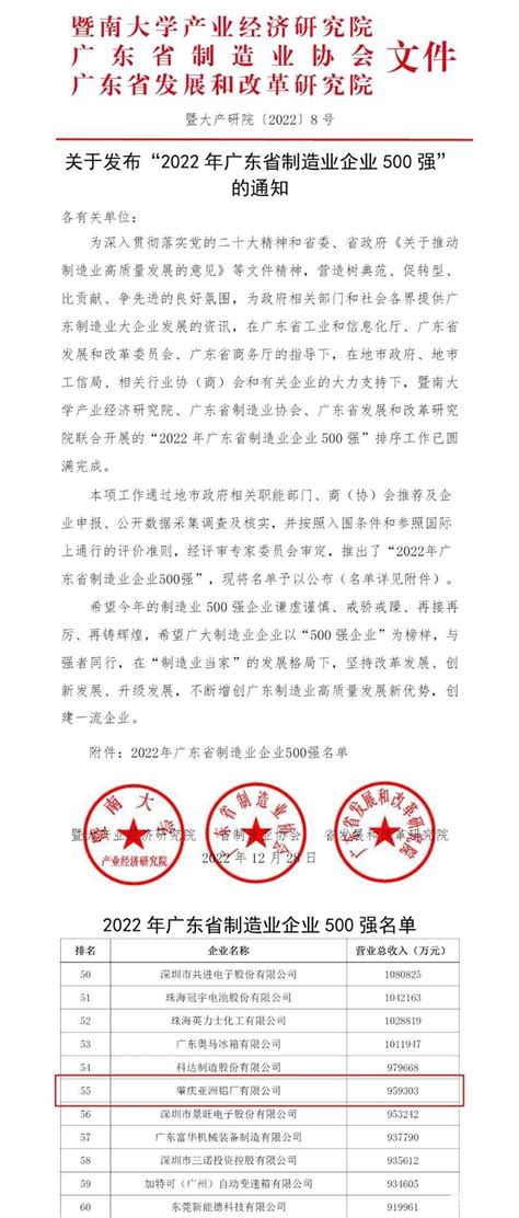 2022年广东省制造业500强出炉，亚洲铝厂进入百强名单！美家美户 深圳美家美户家居传媒有限公司