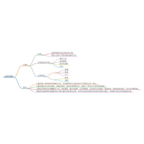 火星文：网络时代下的语言 Amd794 博客园