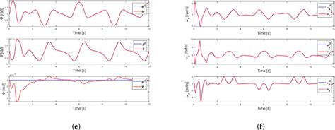 Figure 6 From A Robust Disturbance Rejection Controller Using Model Predictive Control For