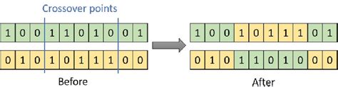 Figure 2 From Genetic Operator Based Binary Chaotic Grey Wolf Optimizer For Feature Selection