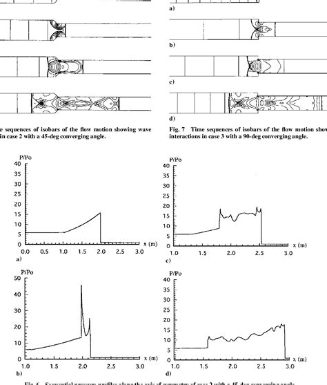 Figure 1 From Forward Running Detonation Drivers For High Enthalpy Shock Tunnels Semantic Scholar