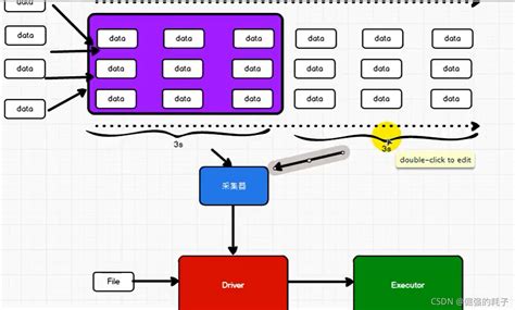 Spark学习之sparkstreamingspark任务执行进展日志隔几秒更新一次 Csdn博客