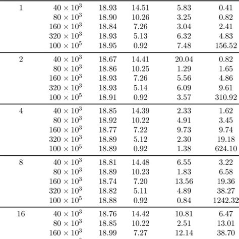 implied volatilities monte carlo standard errors absolute errors and