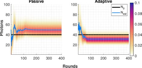 Figure 1 From Photon Number Resolving Detection With A Single Photon Detector And Adaptive