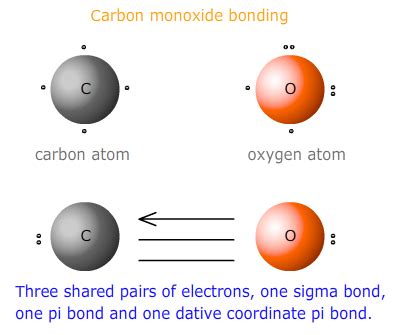 Ib Colourful Solutions In Chemistry