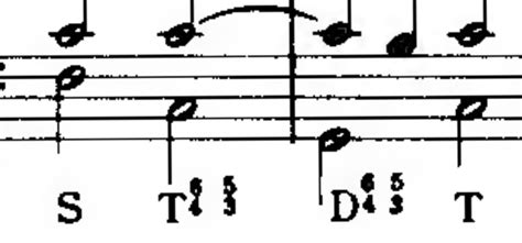 Functional Chord Symbol Dorico Steinberg Forums