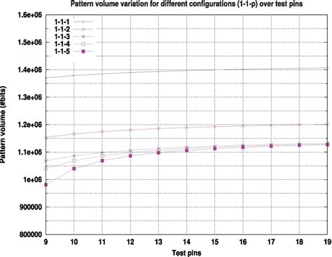 Data Volume For Different 1 1 P Configurations Download Scientific