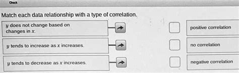 SOLVED Match Each Data Relationship With A Type Of Correlation Match Each Data Relationship