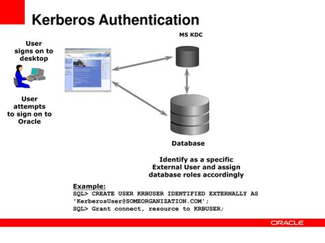 Ppt Oracle Database Integration With Active Directory And Windows Security Powerpoint
