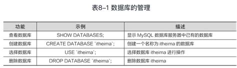 Php复习资料在php的各种扩展中操作mysql数据库的pdo扩展的文件名是 Csdn博客