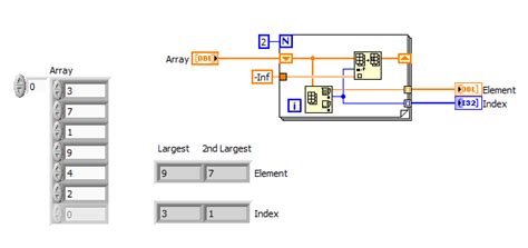 Solved How To Get The Second High Index From Array Max And Min Ni