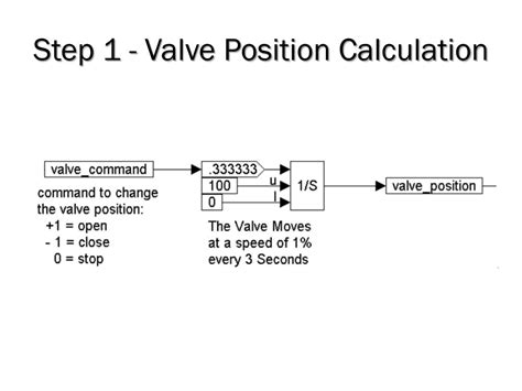 Ppt Pvsc Improves Plc Programming Using Real Time Dynamic Simulation Powerpoint Presentation