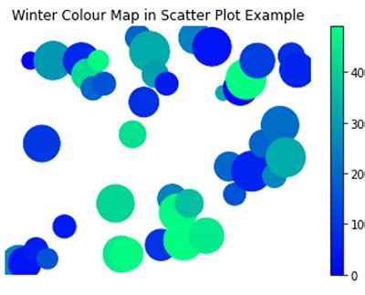 Python Winter Colormap For Plotting Figure