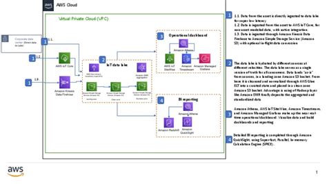 Aws Architecture2 Pdf Amazon Web Services Computer Engineering