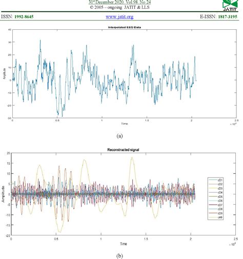 Figure 4 From Eeg Based Bci For Als Using Complex Wavelets And Multi