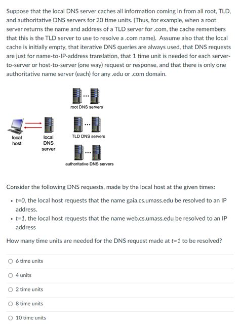 Solved Suppose That The Local DNS Server Caches All Chegg