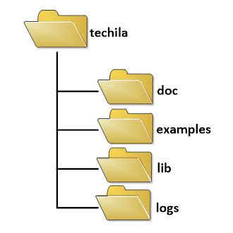 Getting Started With Techila Distributed Computing Engine