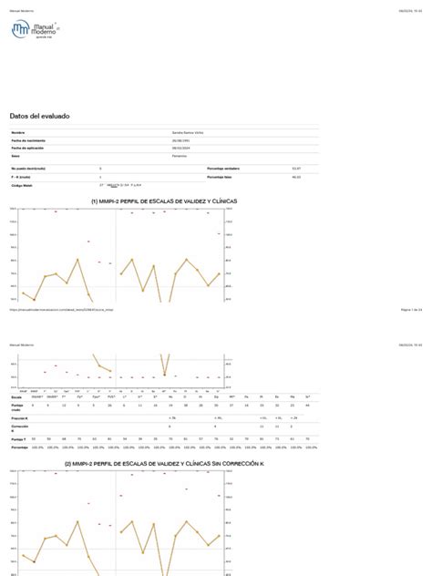 Sandra Mmpi Pdf Ansiedad Depresión Estado De ánimo