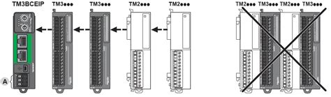 Schneider Electric Tm3bceip Ethernet Bus Coupler Module Instructions