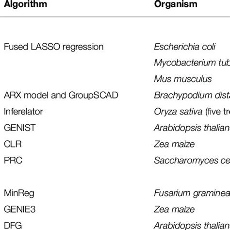 Examples Of Statistics Based And Machine Learning Based Algorithms