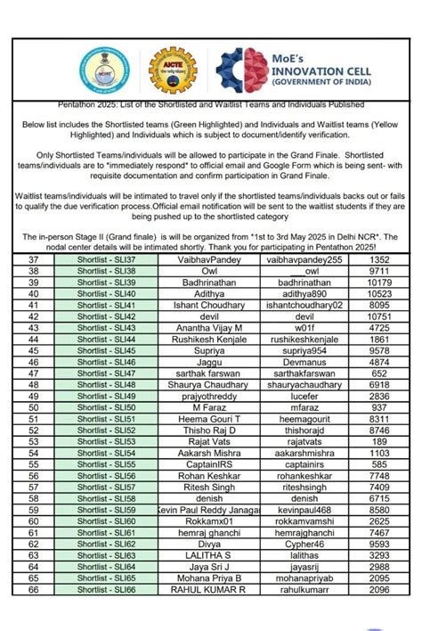Ctf Cybersecurity Pentathonctf2025 Round1achievement Delhifinale Ishant Choudhary