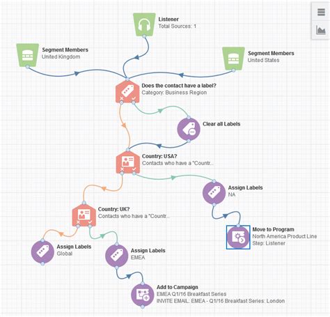 Label Assignment Workflow Canvas