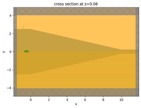 Creating Fdtd Animations In Tidy3d Flexcompute