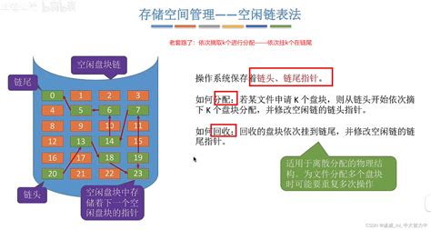 操作系统——文件空闲存储的空间管理（王道视频p64）操作系统保存空闲文件的方法 Csdn博客