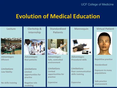 Ppt Integrating Basic Sciences And Patient Care In A Core Clerkship Curriculum Powerpoint