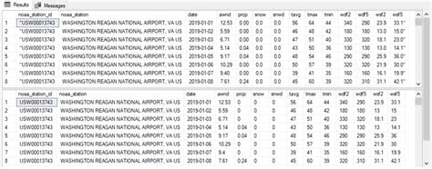 Analyze Historical Weather Data With SQL Server
