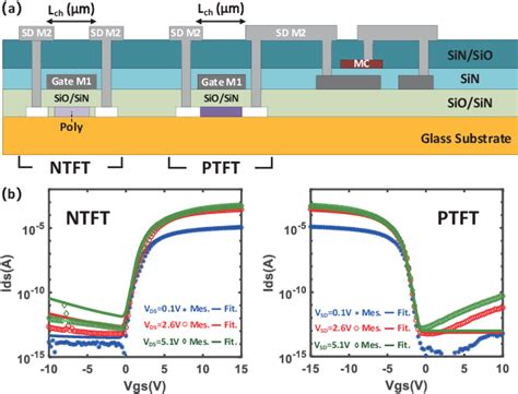 Figure 2 From A Large Area Ltps Tft Based Bi Directional Biomedical